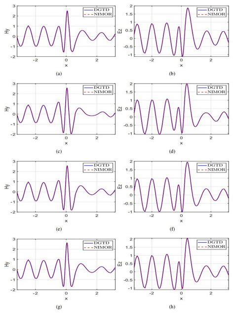 A Data Driven Reduced Order Modeling Approach For Parameterized Time