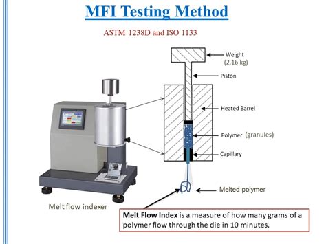 Understanding Melt Flow Rate And Index A Guide To Optimizing Polymer Performance