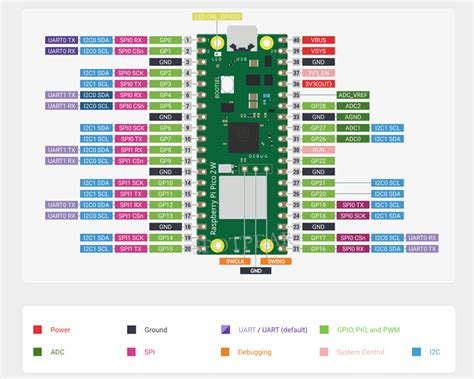 树莓派pico2w Raspberry Pi Pico 2 W开发板rp2350双核板带无线通讯功能