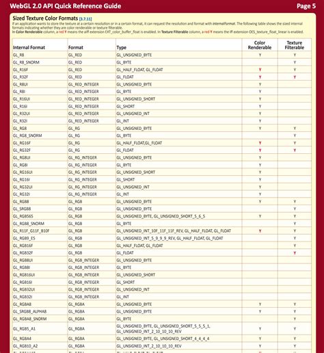 webgl quick reference guide uses opengl identifiers · issue 2788