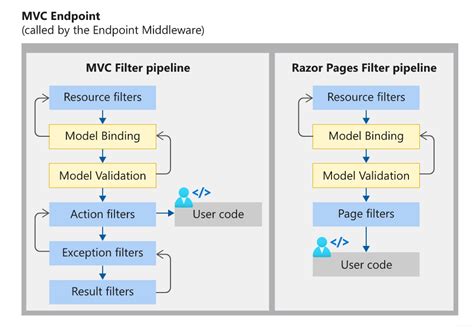 Aspnet Core Endpoint 终结点路由工作原理解读useendpoints Csdn博客