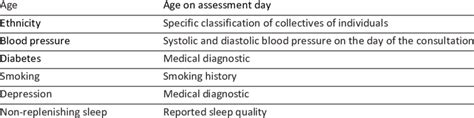 stroke risk factors selected by the decision tree technique stroke risk
