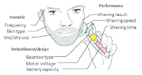 Example Of Dpu Information Download Scientific Diagram