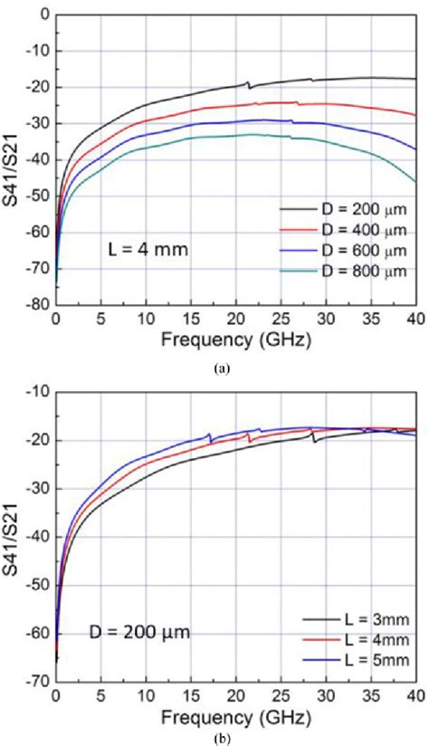 Figure 1 From Electro Optic Crosstalk In Parallel Silicon Photonic Mach