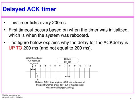 Ppt Data Transfer In Tcp Acknowledgements Flow Control Powerpoint