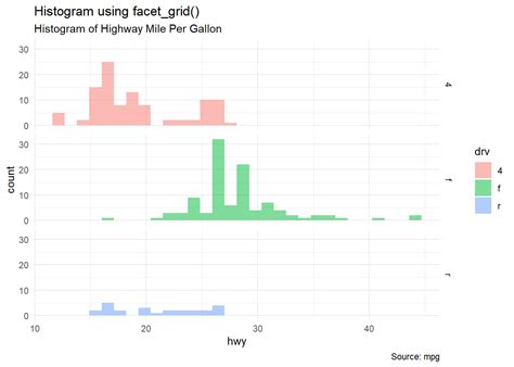 Chapter 5 Ggplot2 HW Week 4 Index Split