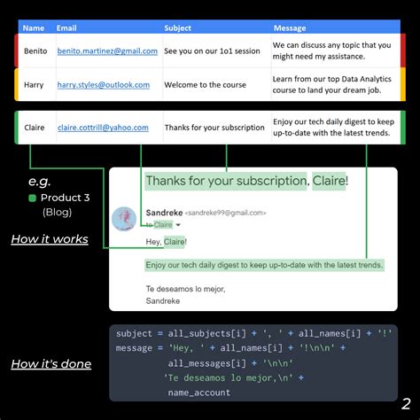 Github Sandrekegmail Bulk Personalized Email Sender This Project Aims To Create A Bulk And
