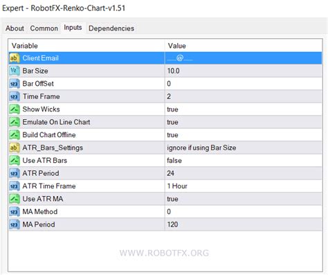 Renko Chart Renko Trader MT4 EA RobotFX