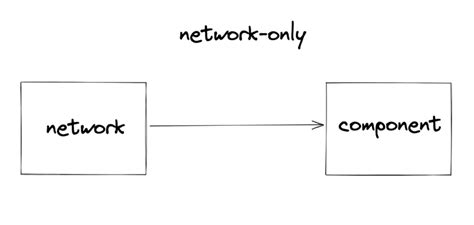 How To Use The Relay Fetch Policy To Ensure Fast Rendering Dev Community