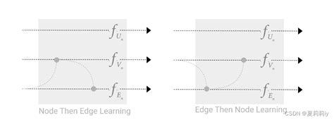 论文精读 A Gentle Introduction To Graph Neural Networksa Gentle