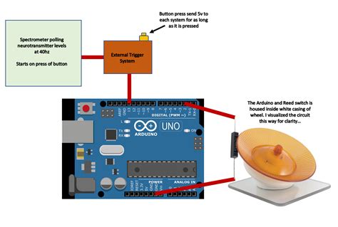High Speed Tachometer Triggered By External Source Project Guidance Arduino Forum