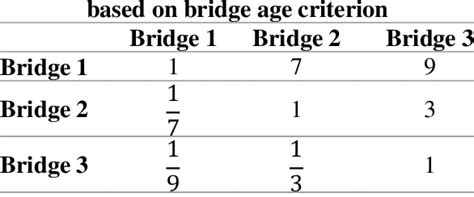 Paired Comparison Matrix Of The Choices Download Scientific Diagram