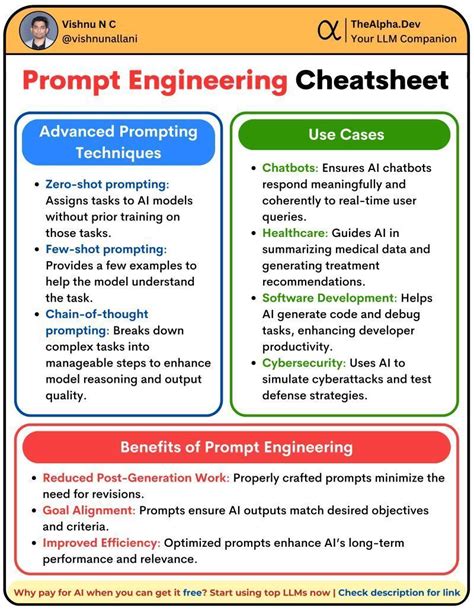 promptengineering ai innovation thealpha 24 comments