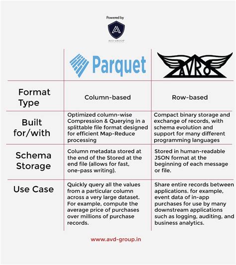 Bigdata Dataanalytics Machinelearning Datascience Artificialintelligence Datamining
