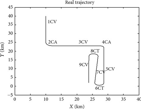 Figure 2 From Modular Interacting Multiple Model Based On Extended