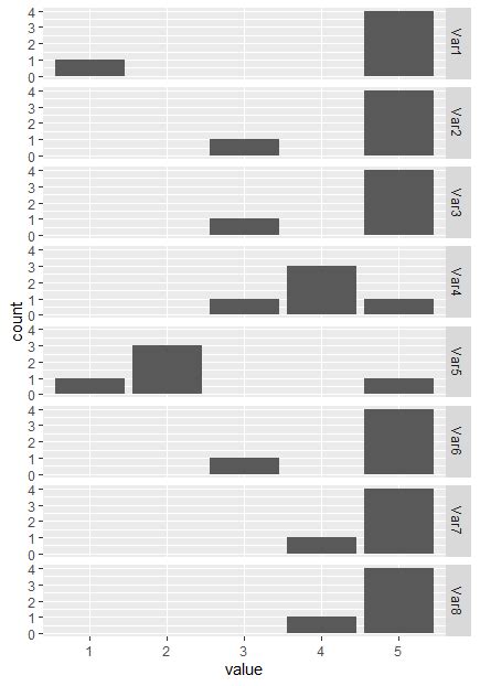 Data Visualization Adjusting Spark Graphs Histograms In Skimr Package Using R Stack Overflow