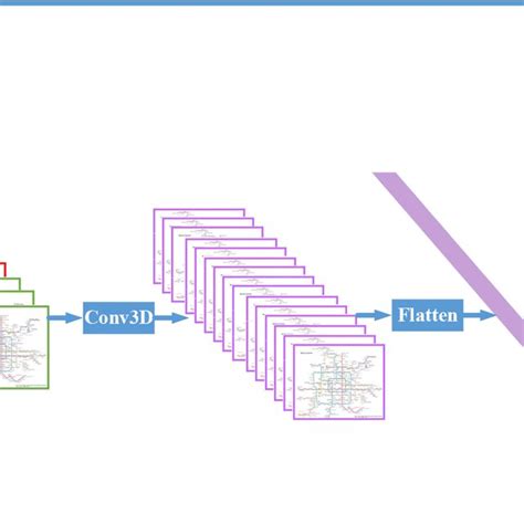 Pdf Multi Graph Convolutional Network For Short Term Passenger Flow