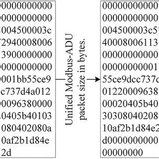 The Whole Process Of Data Conversion Download Scientific Diagram