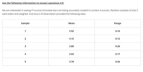 Solved Question 42 PointsFind The UCL For The R Chart Chegg Com