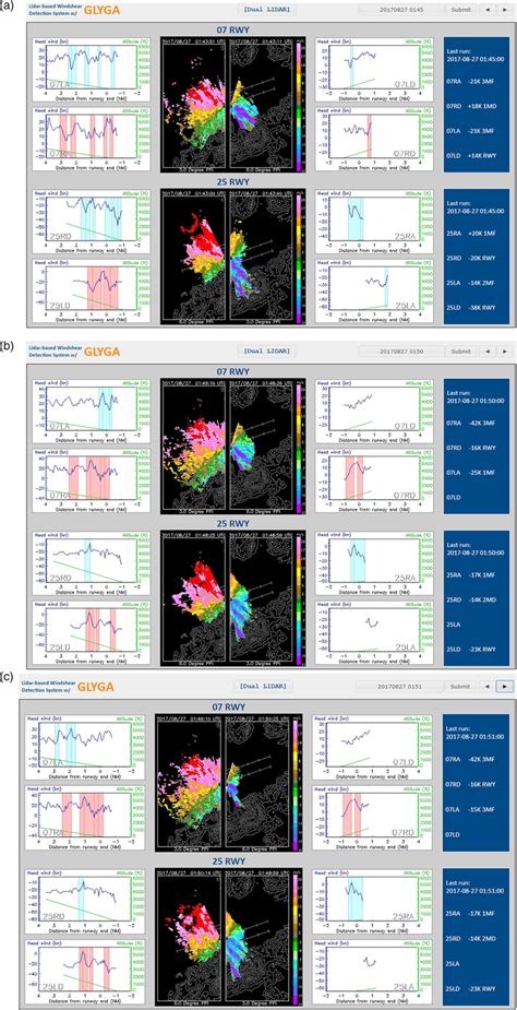 Light Detection And Ranging System Lidar Velocity Imageries For The