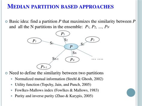 ppt ensemble clustering powerpoint presentation free download id