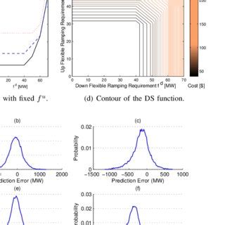 System Information And Simulation Results For The 3 Bus System Download Scientific Diagram