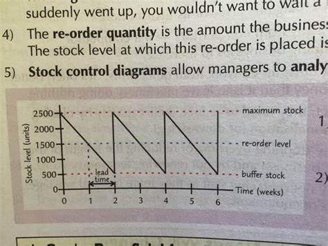 2 4 3 Stock Control Flashcards Quizlet