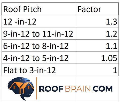 How To Size Gutter Systems ROOFBRAIN COM