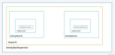 Android Ams 完全剖析 —— Activity 管理之任务与返回栈1 概述 在 Android 中，一个具体 掘金