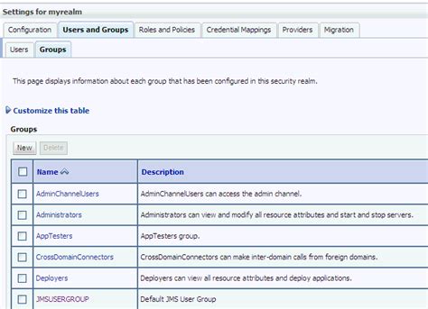 Ipaasoraclecloud Weblogic 11g Securing Jms Artifacts