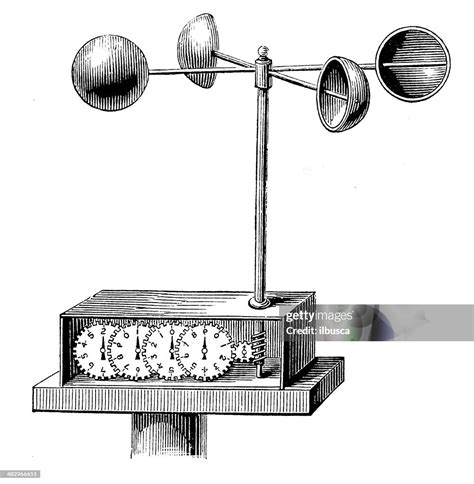 Anemometer Images