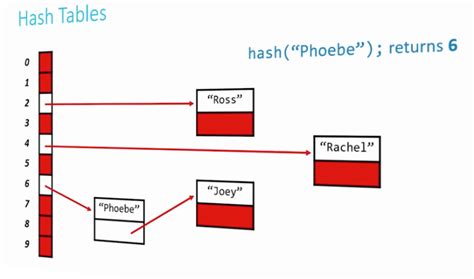 Tablas Hash Compilando Conocimiento