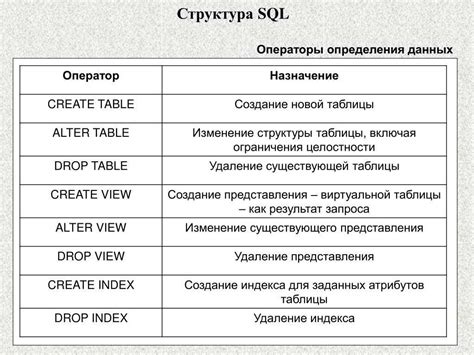 Как выучить Sql Как изучить Sql за ночь или шпаргалка для системного
