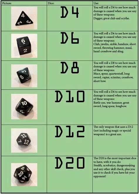 Pin By Joe Gravelin On Dandd Dnd Character Sheet Dnd Dragons Dandd