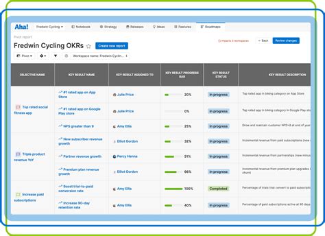 Aha Software Use Case — Track Okrs