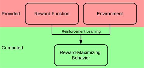 AI Ethics Inverse Reinforcement Learning To The Rescue Daniel Kasenberg