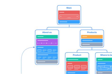 Free Visual Sitemap Generator From Url Xml Sitemap Creator