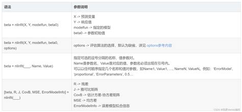 【数学建模】多元非线性回归nlinfit（matlab代码实现） csdn博客