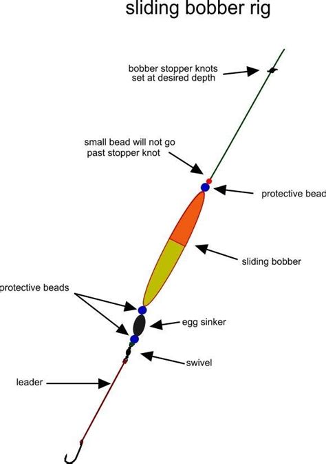How To Rig A Bobber For Trout