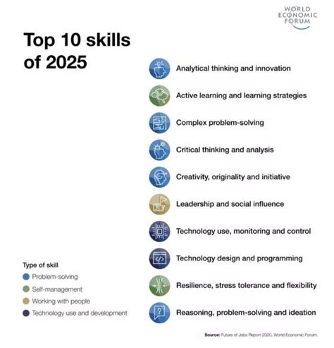 talentdevelopment futureofwork skillup work sundayinspriation