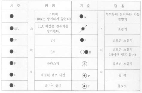 전기 기호 네이버 블로그