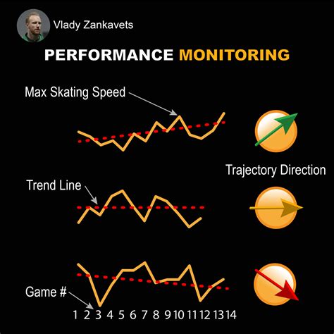 In Season Performance Monitoring Vlady Zankavets
