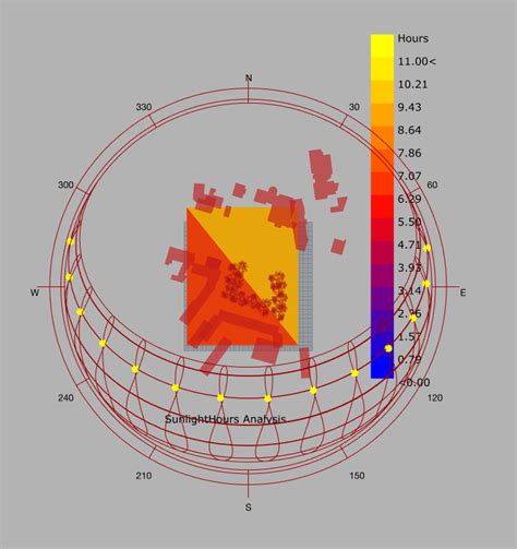 Help Ladybug Sunlight Hours Analysis Error Ladybug Ladybug Tools Forum