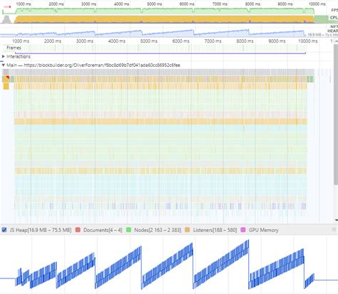 Analysing And Improving The Performance Of A D3fc Webgl Chart