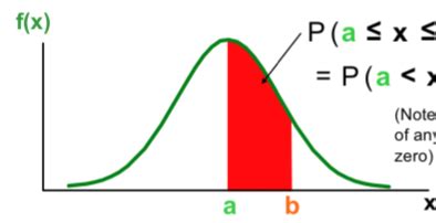 Chapter 5: Continuous Random Variables and Probability Distributions Flashcards | Quizlet