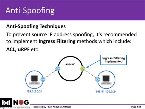 Preventing Traffic With Spoofed Source Ip Address Pdf Information