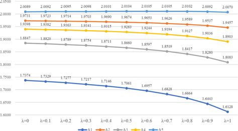Influence Of Parameter λ Documentclass[12pt]{minimal} Download