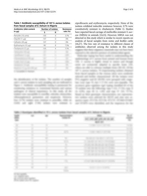Solution Characterization Of Staphylococcus Aureus Isolates From