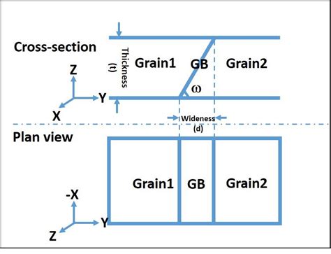 Fig S1 Schematic Of The Cross Section And Projected Boundary With