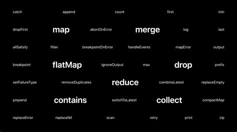 Getting Started With The Combine Framework In Swift Swiftlee
